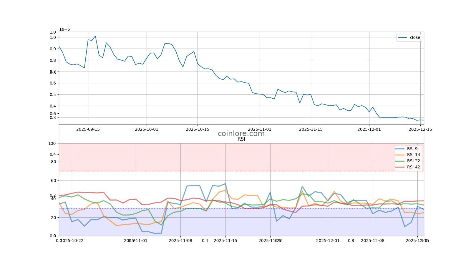 Kiba Inu RSI indicator