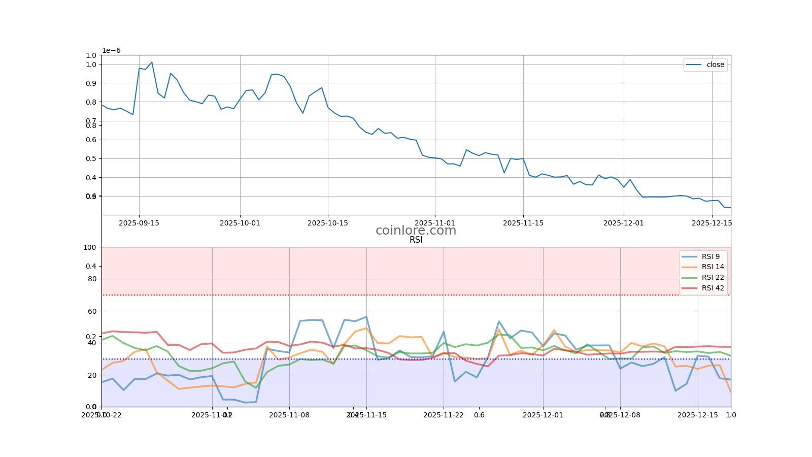 Kiba Inu RSI indicator