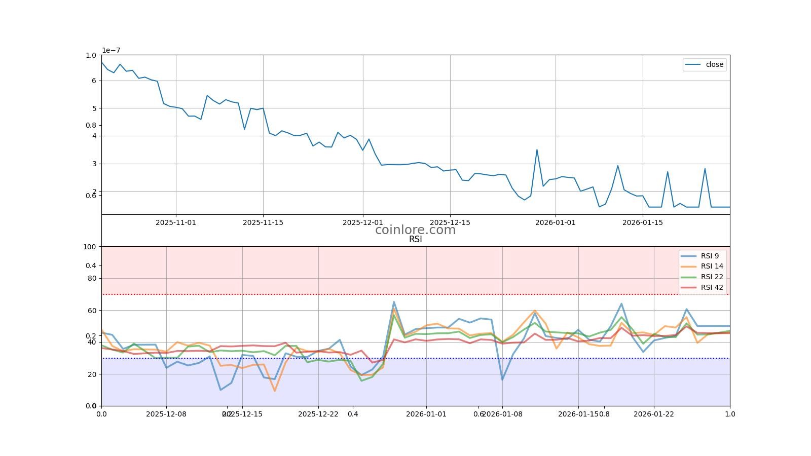Kiba Inu RSI indicator