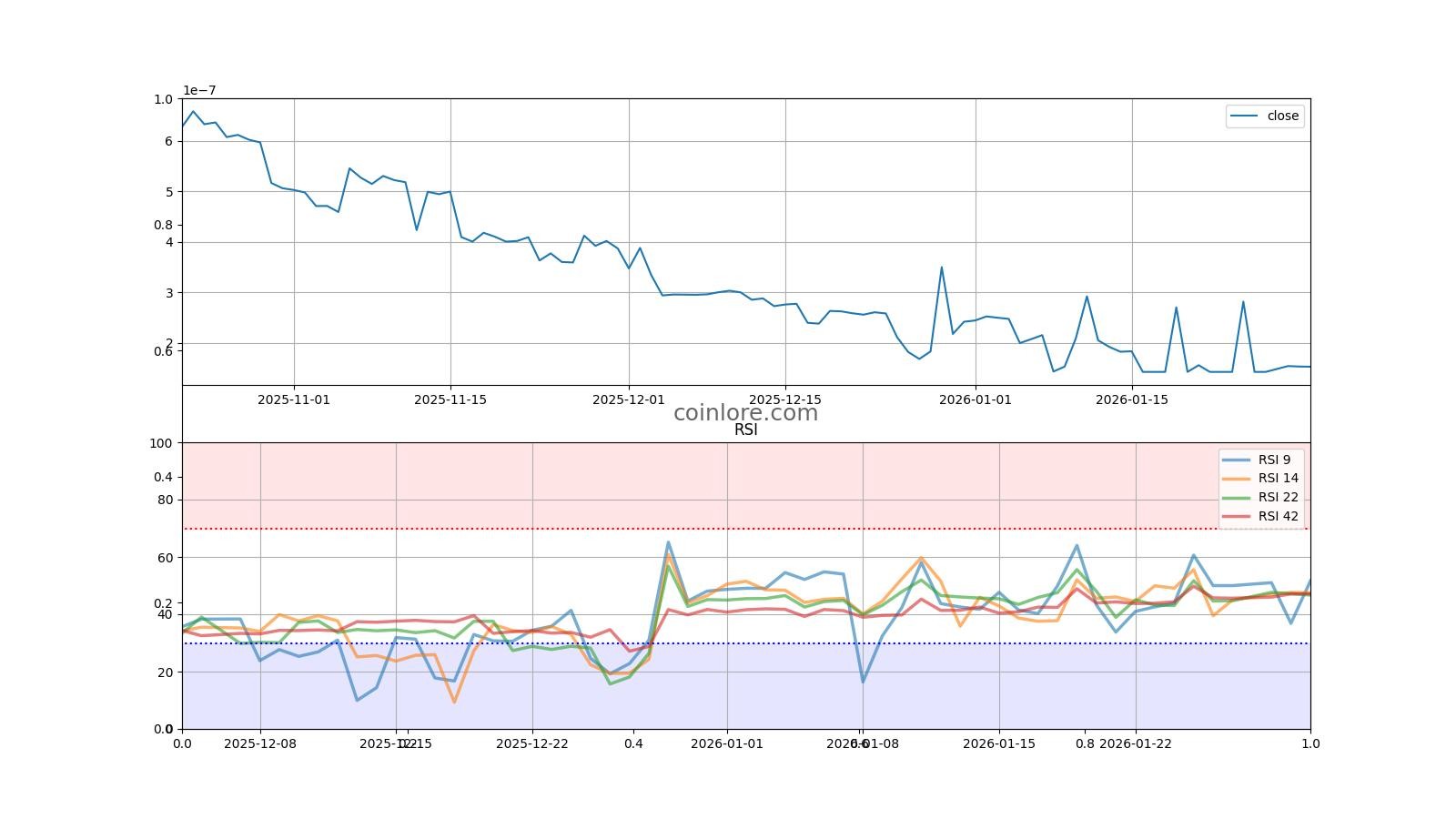 Kiba Inu RSI indicator