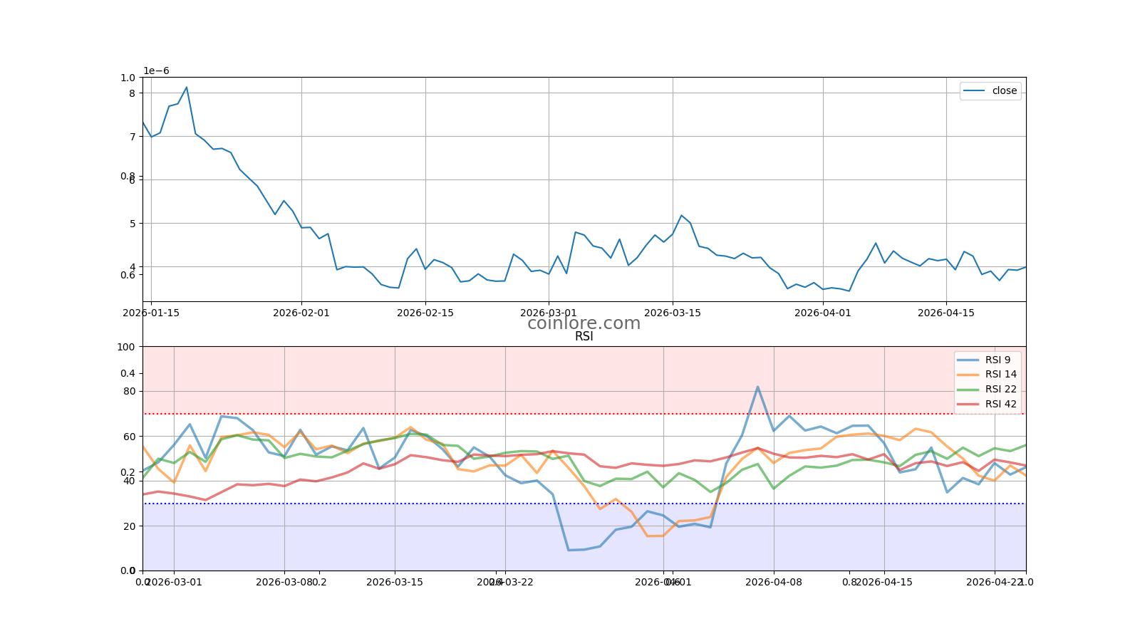 KiboShib RSI indicator