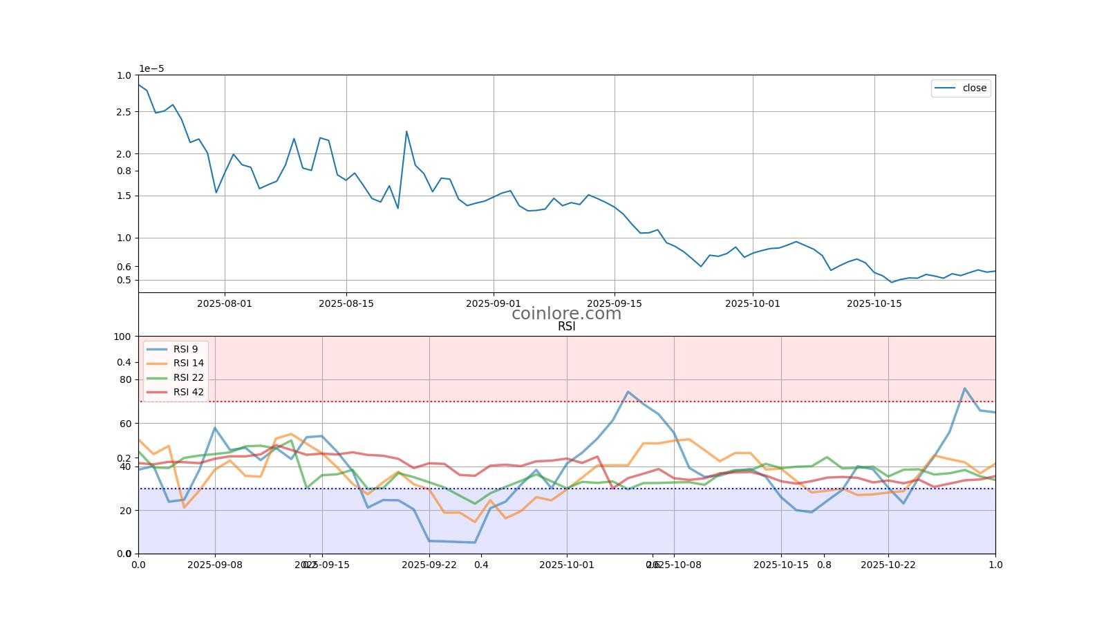 KiboShib RSI indicator