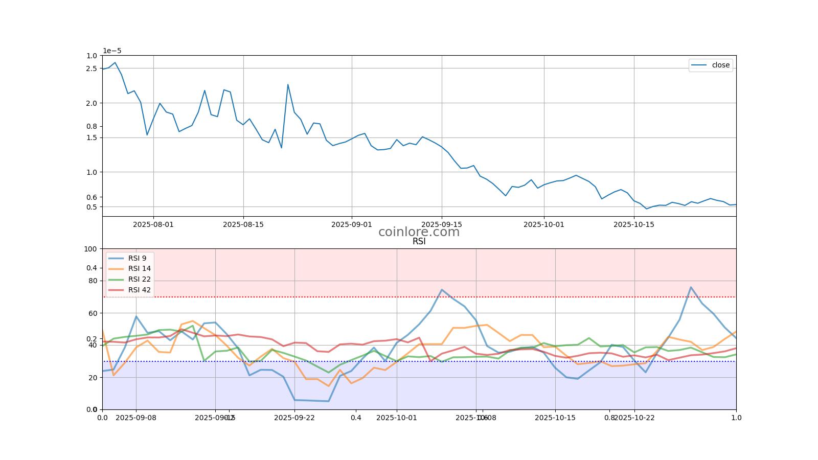 KiboShib RSI indicator