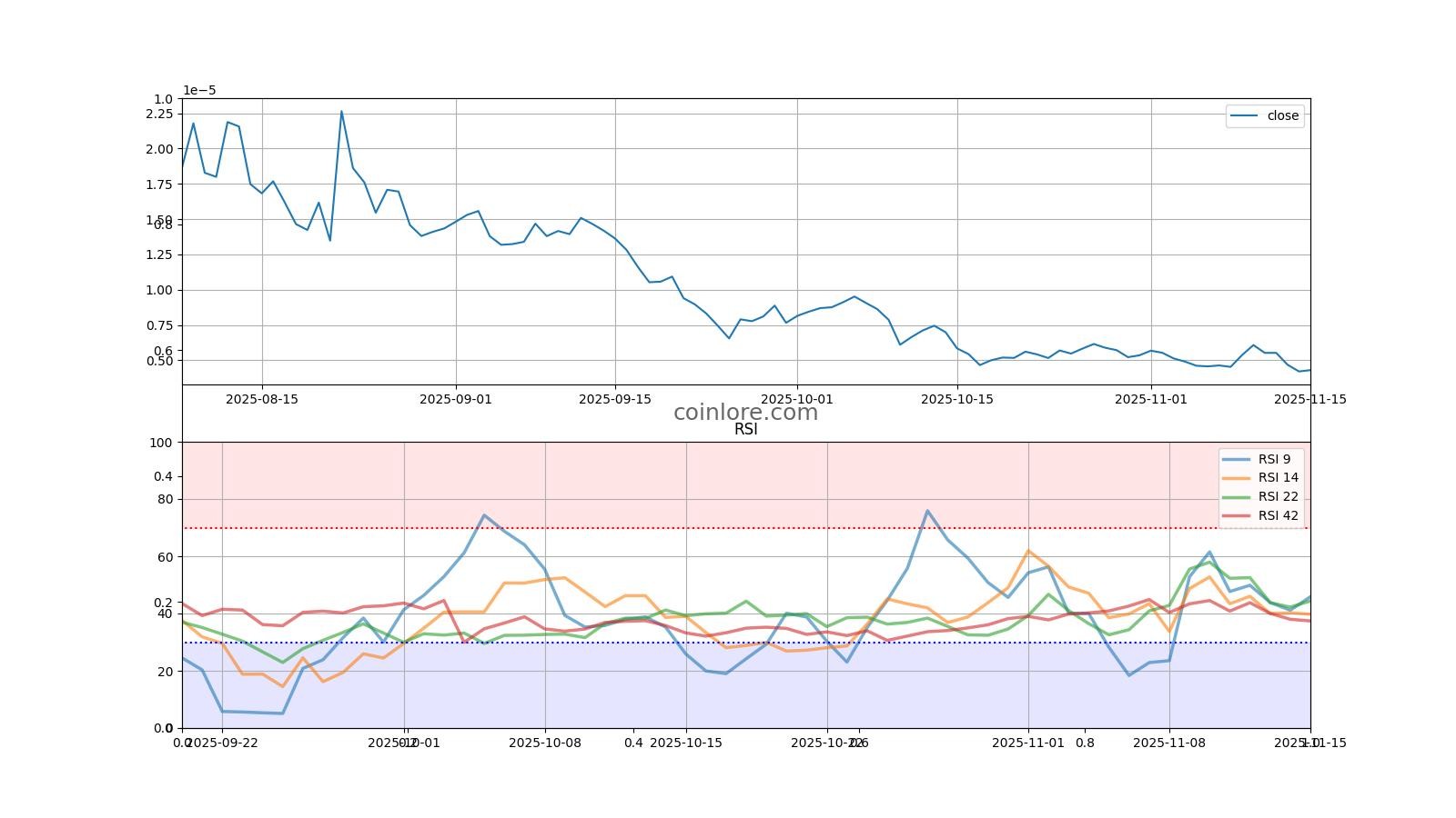 KiboShib RSI indicator