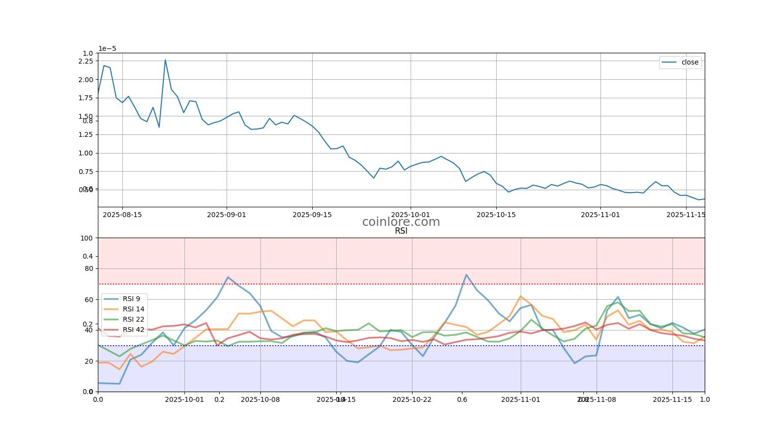 KiboShib RSI indicator