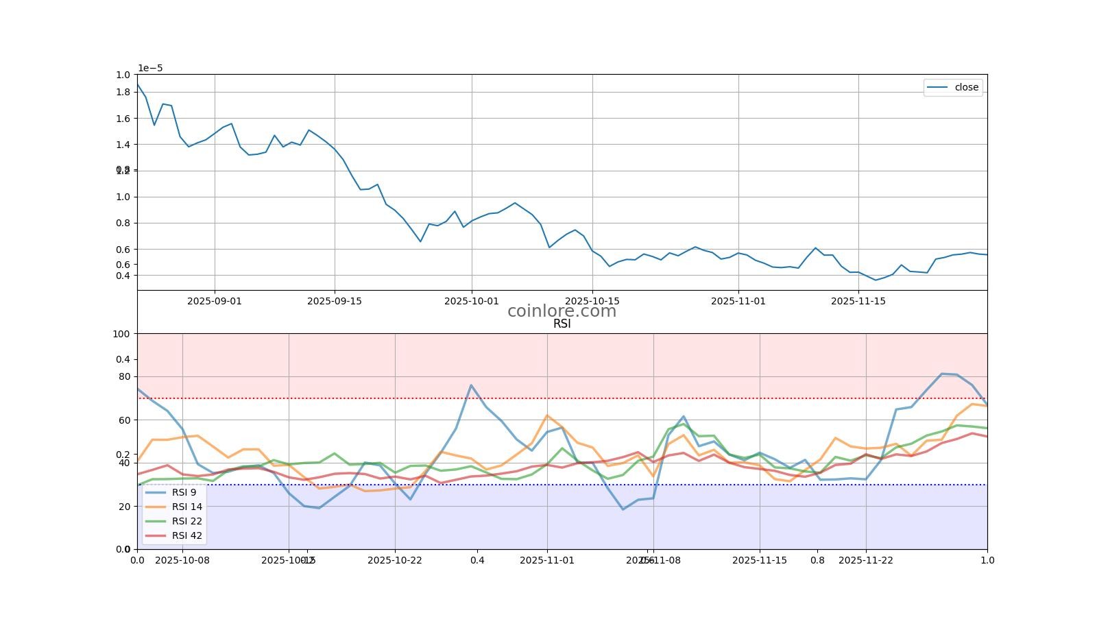 KiboShib RSI indicator