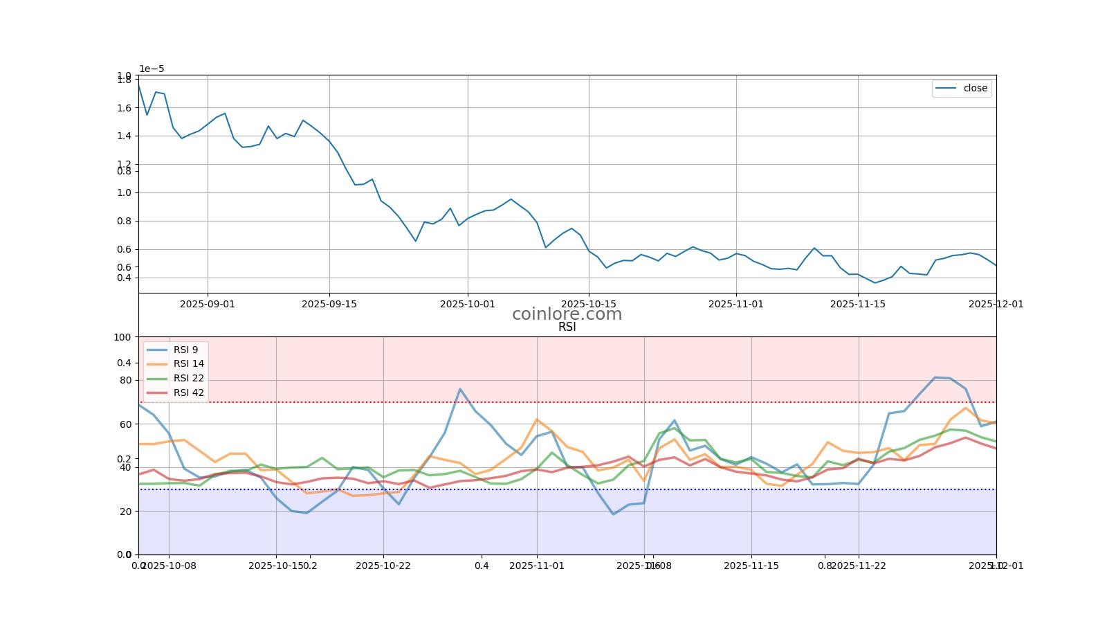 KiboShib RSI indicator