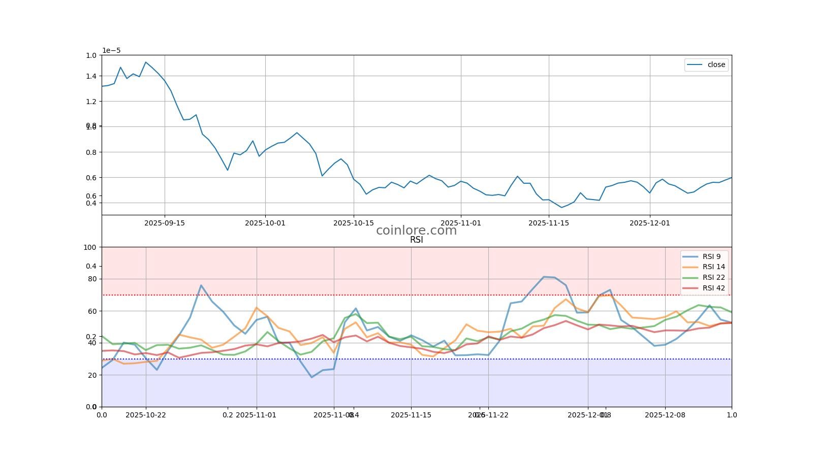 KiboShib RSI indicator