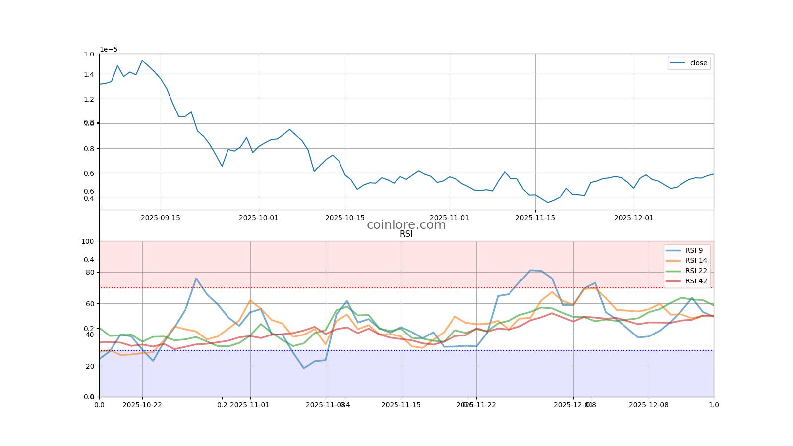 KiboShib RSI indicator