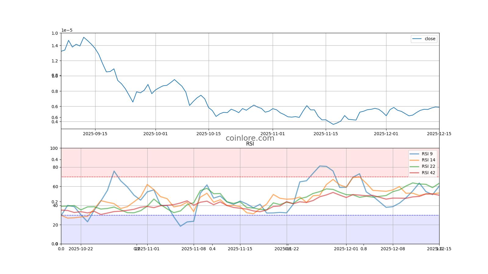 KiboShib RSI indicator
