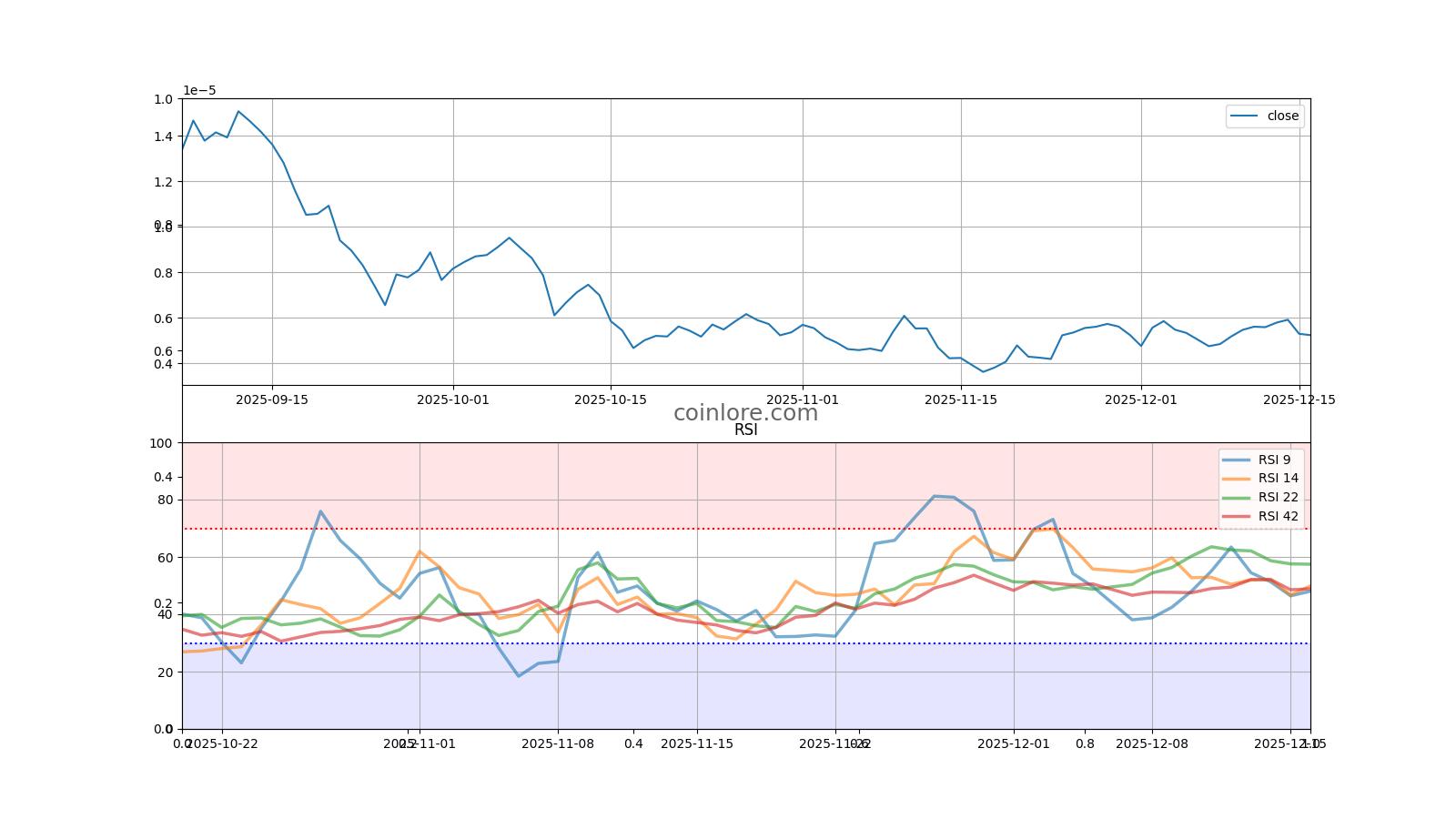 KiboShib RSI indicator