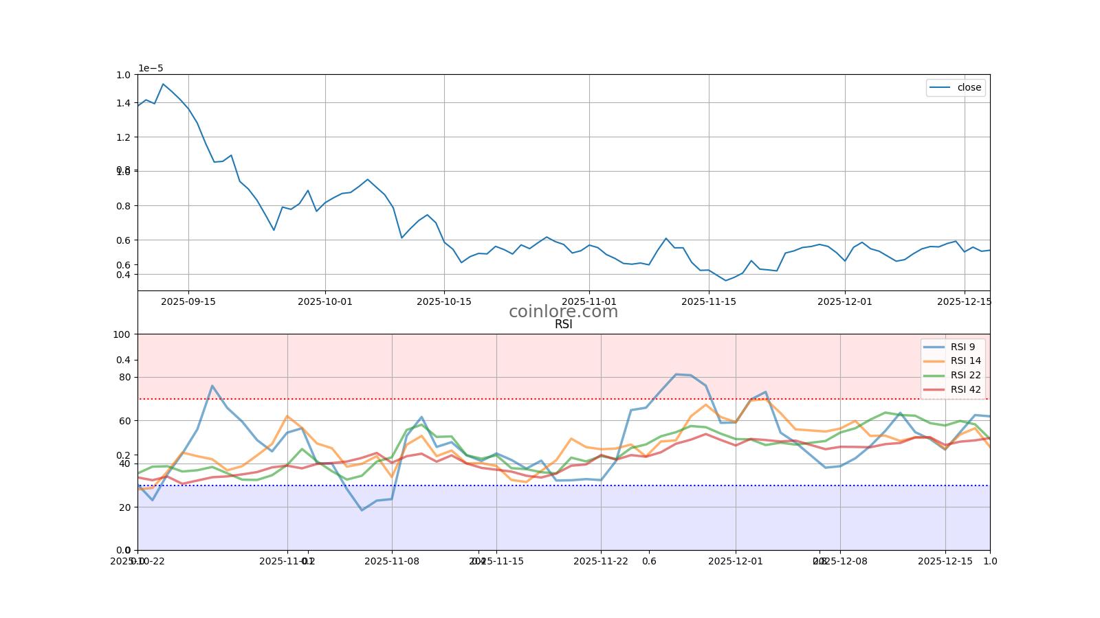 KiboShib RSI indicator