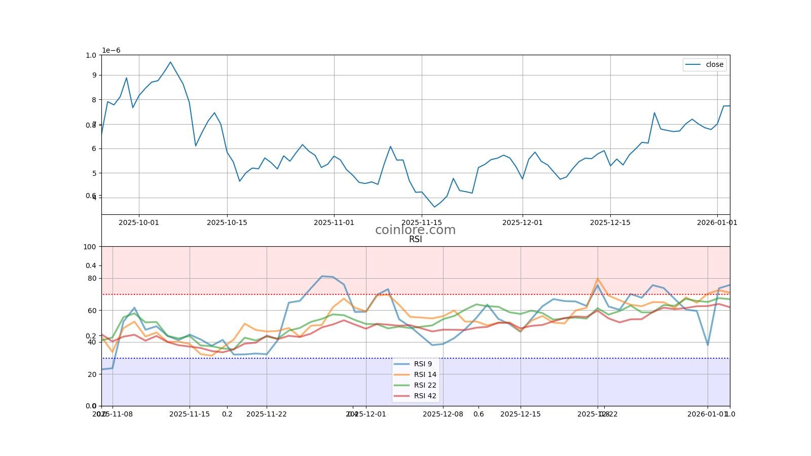 KiboShib RSI indicator