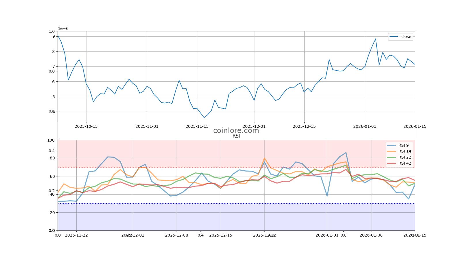 KiboShib RSI indicator