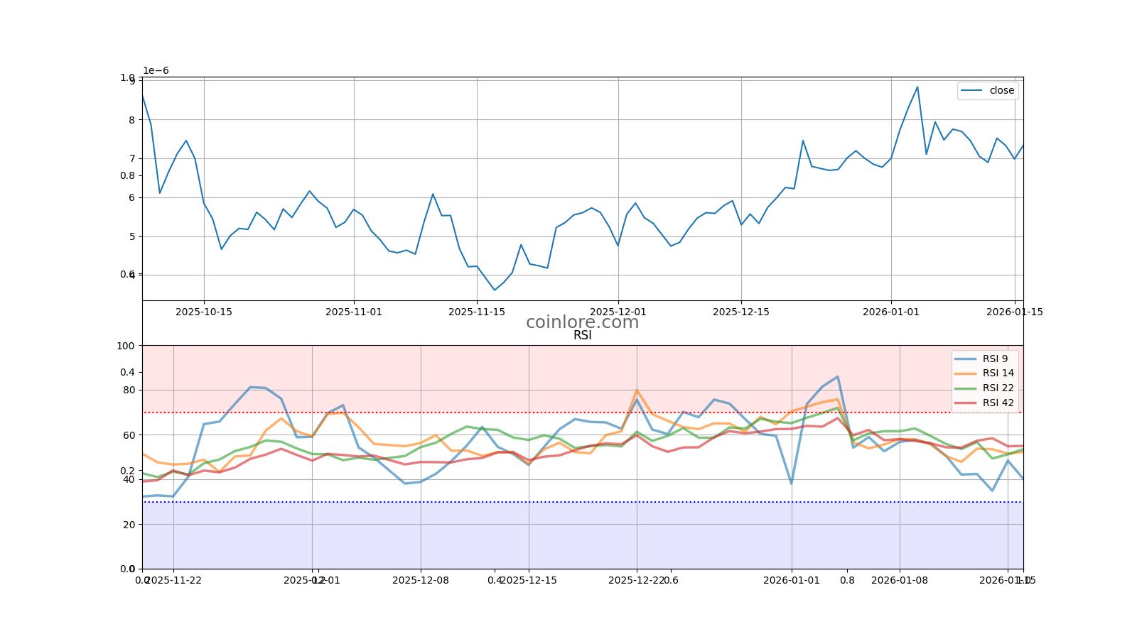 KiboShib RSI indicator