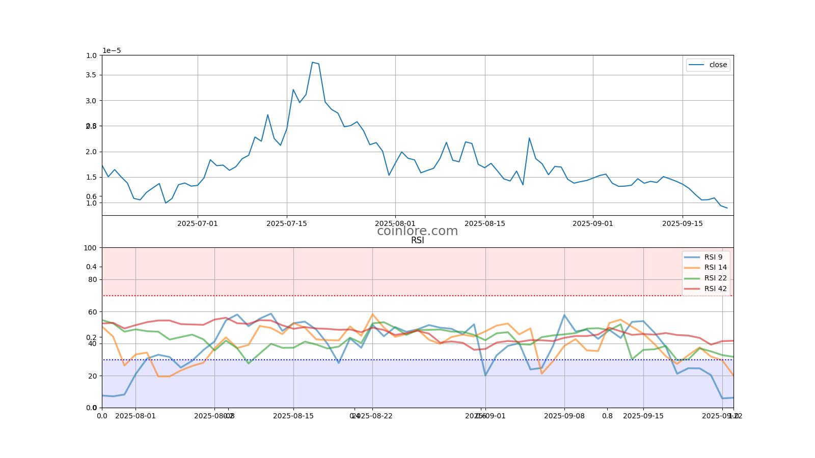 KiboShib RSI indicator