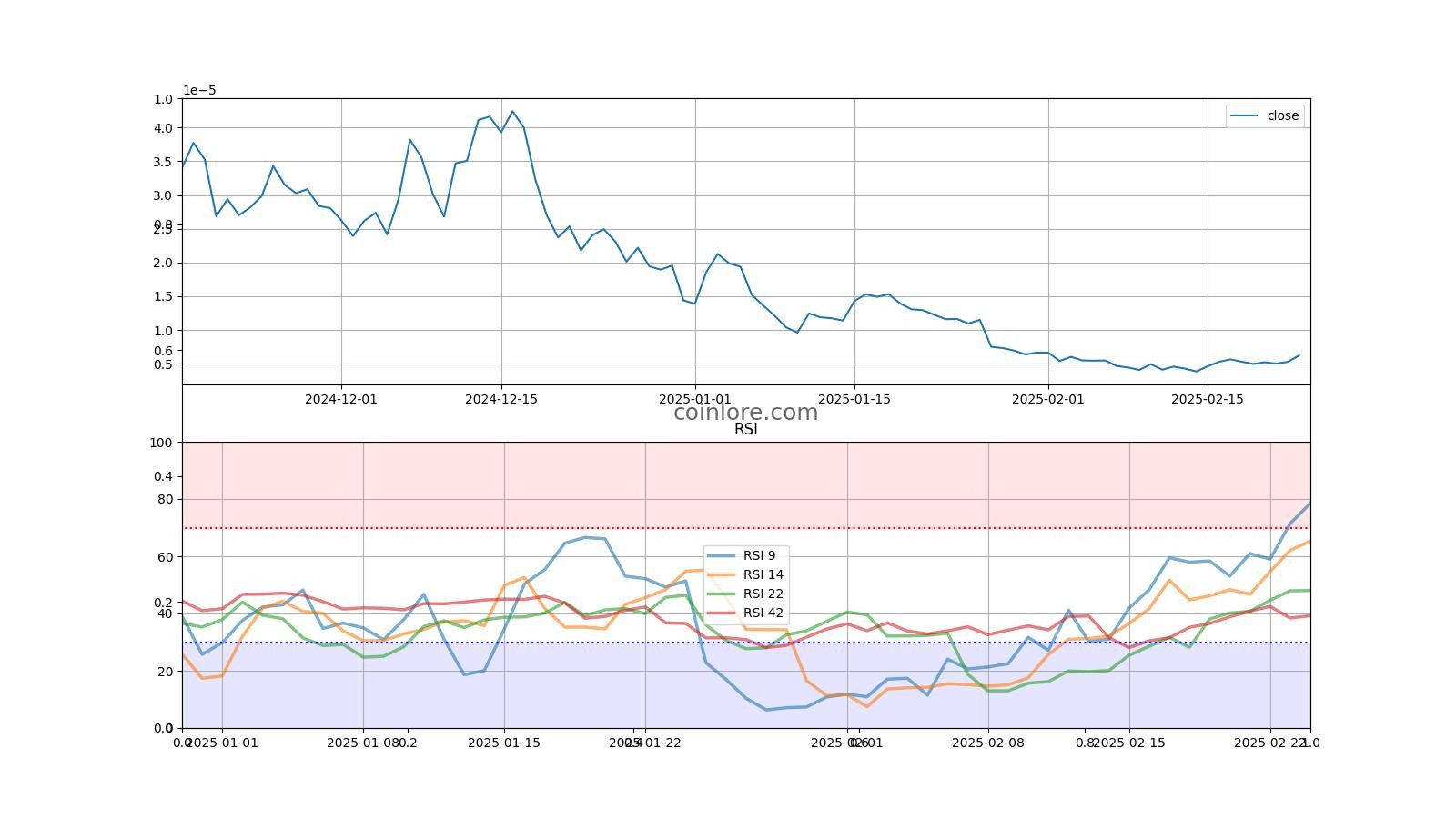 KiboShib RSI indicator