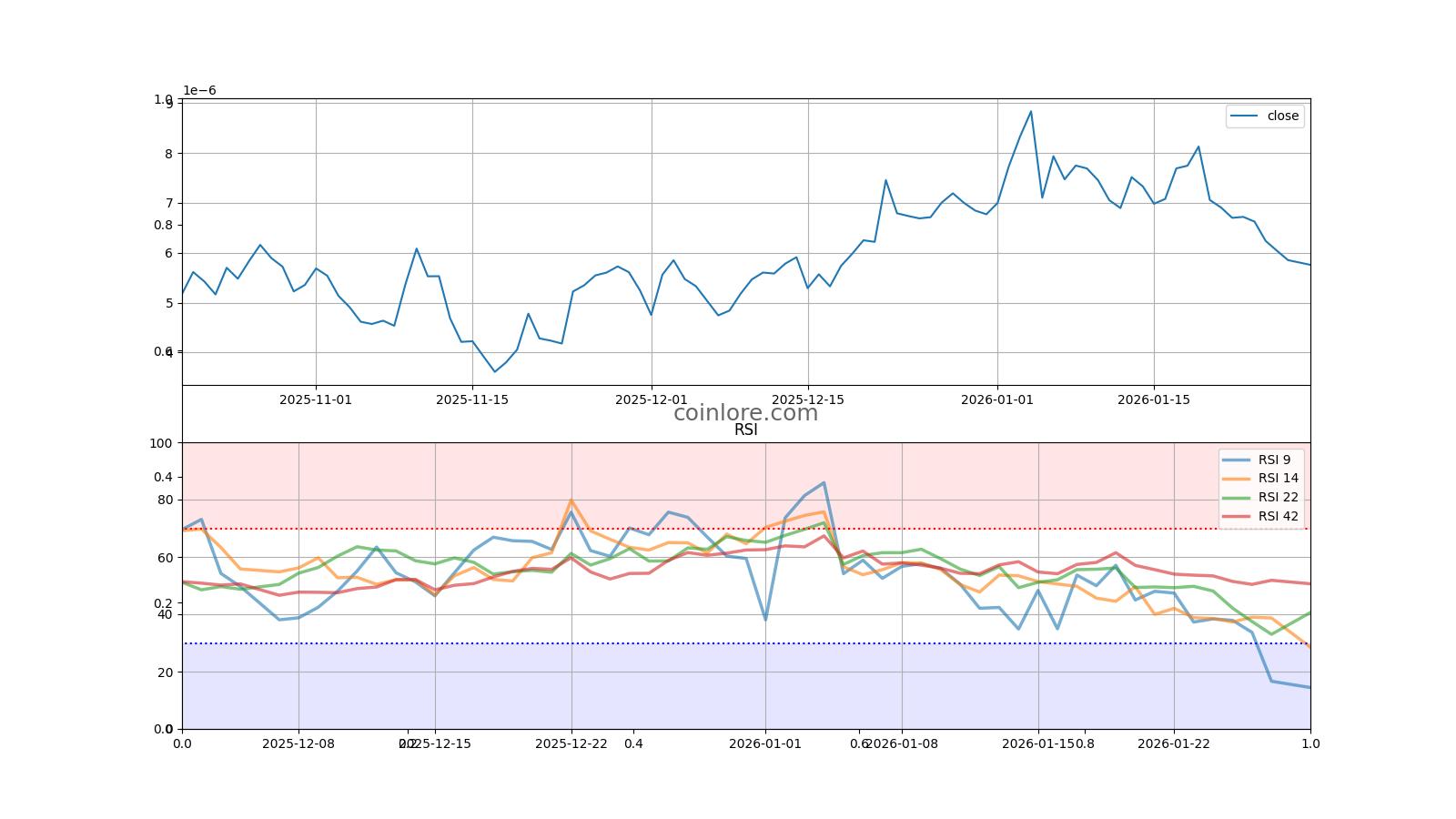 KiboShib RSI indicator