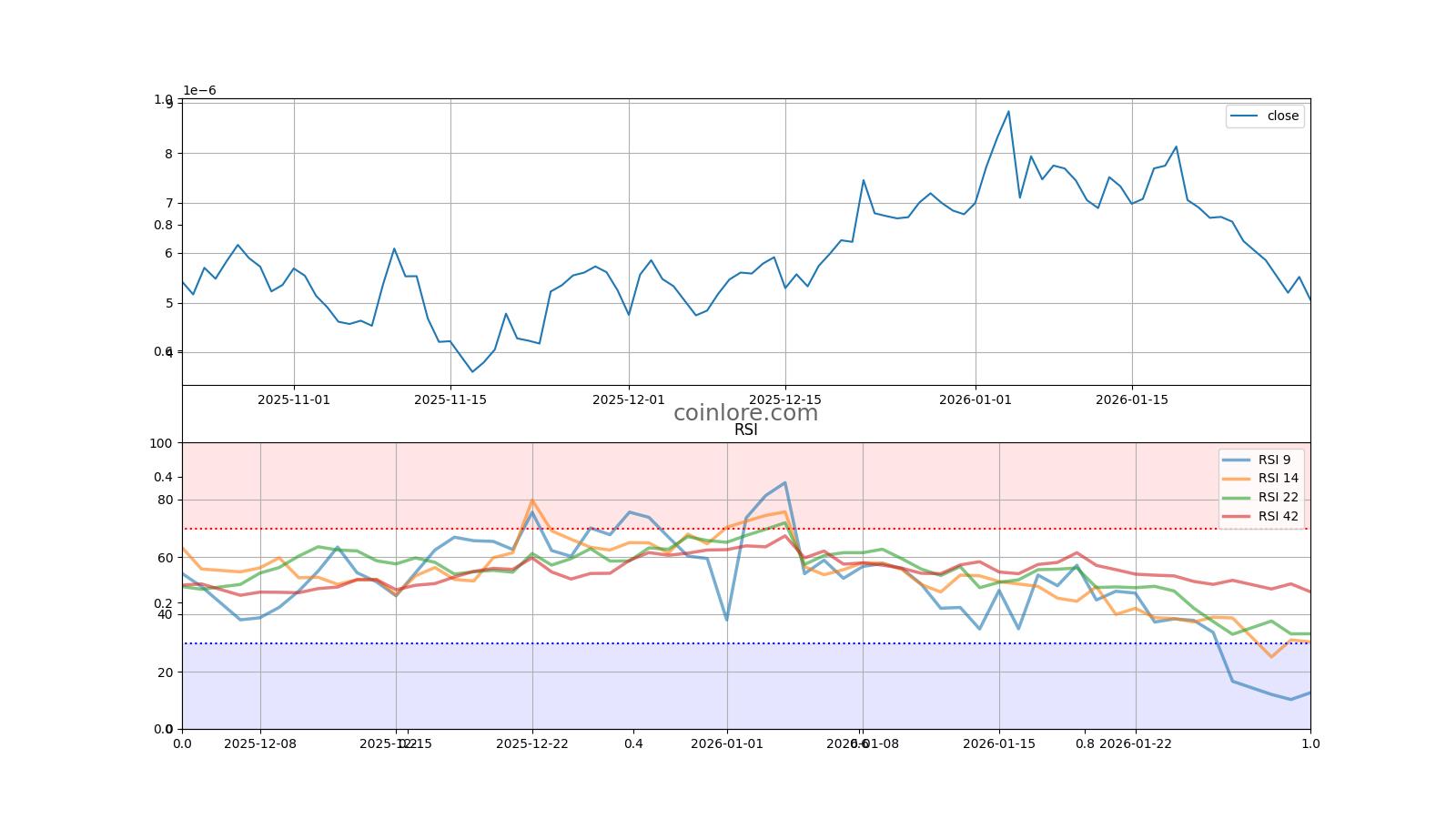 KiboShib RSI indicator
