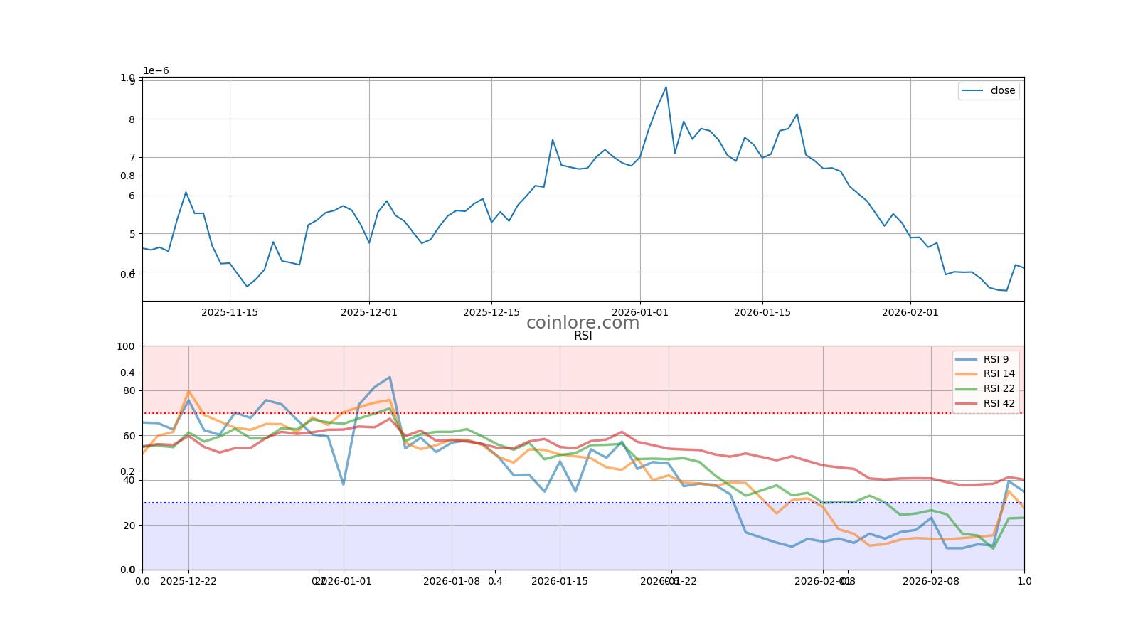 KiboShib RSI indicator