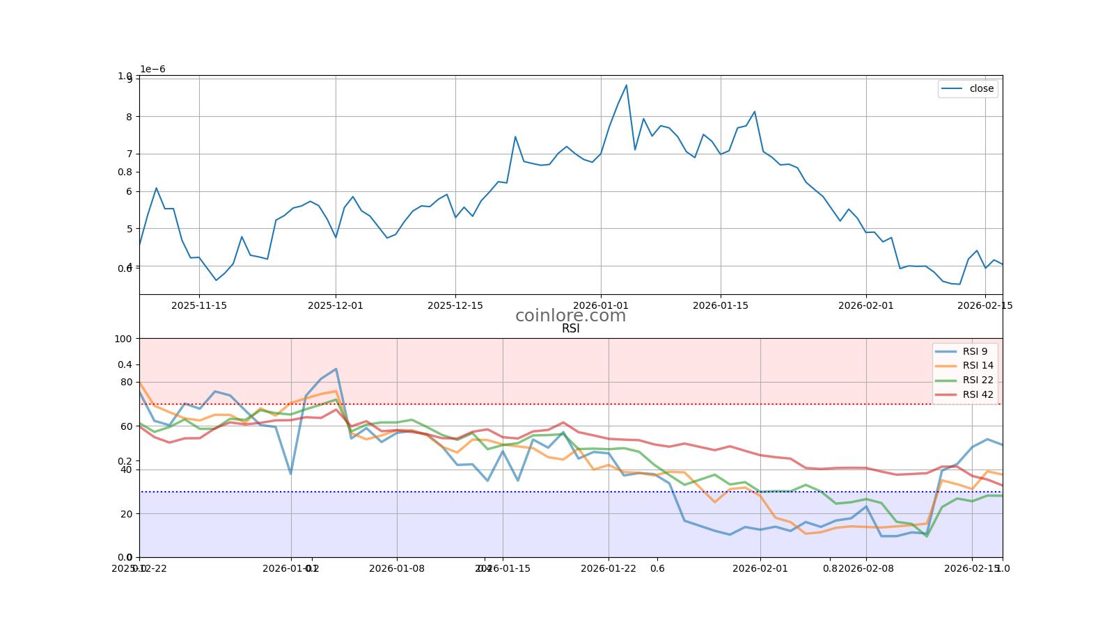 KiboShib RSI indicator