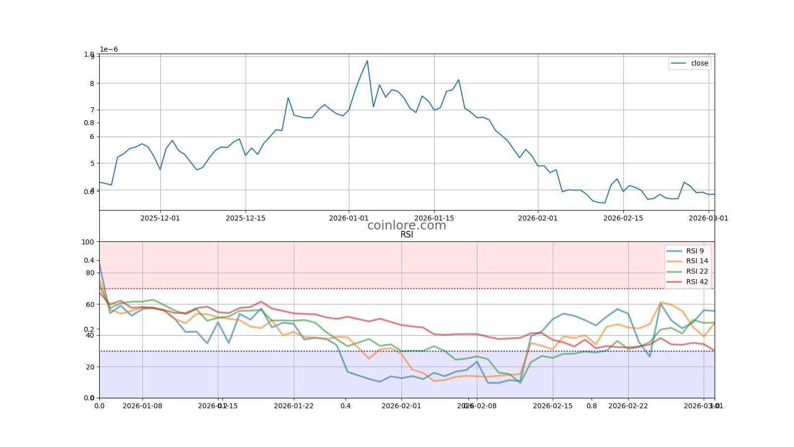 KiboShib RSI indicator