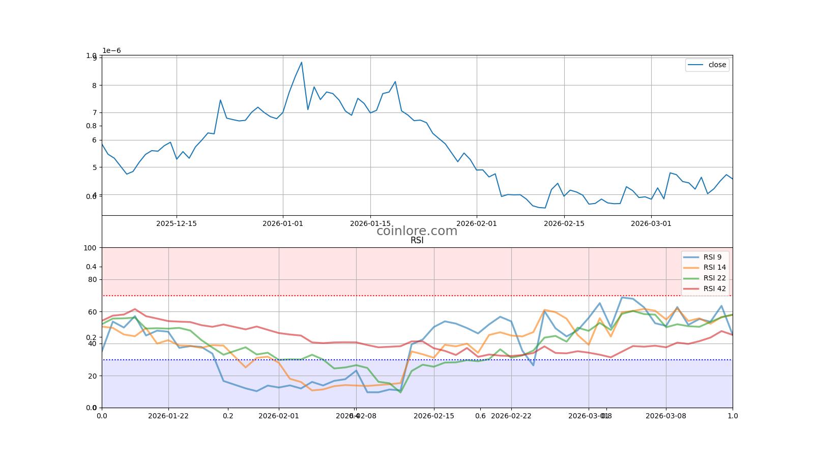 KiboShib RSI indicator