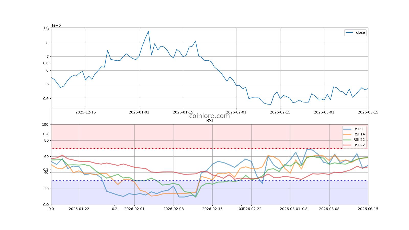 KiboShib RSI indicator