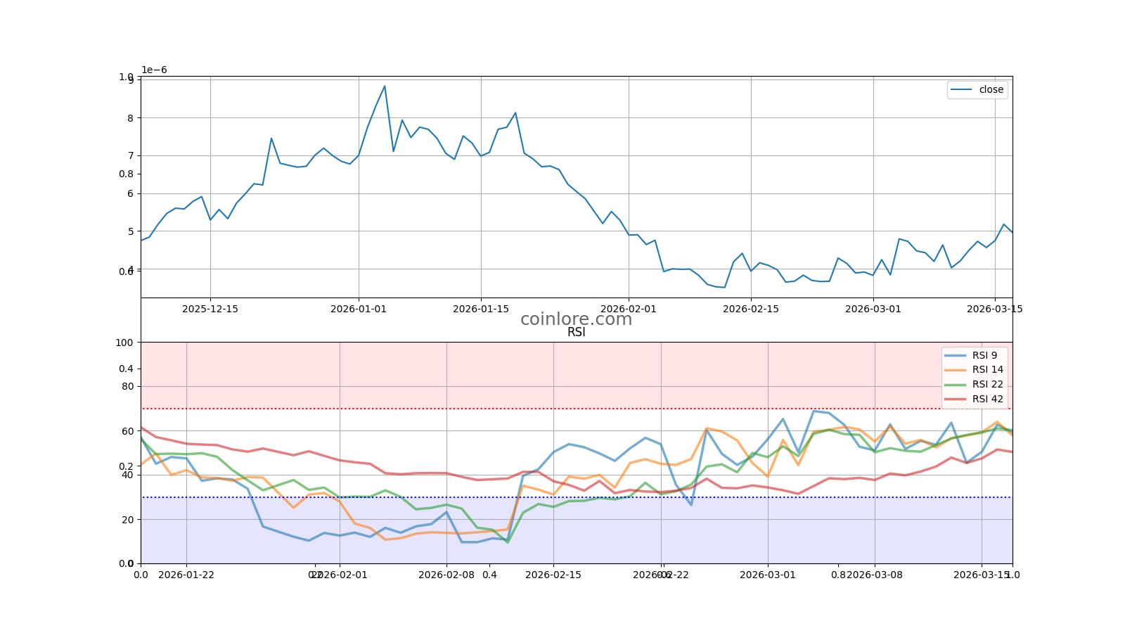 KiboShib RSI indicator