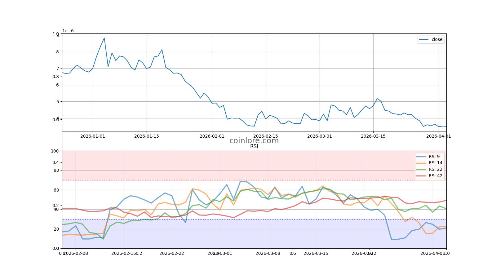 KiboShib RSI indicator