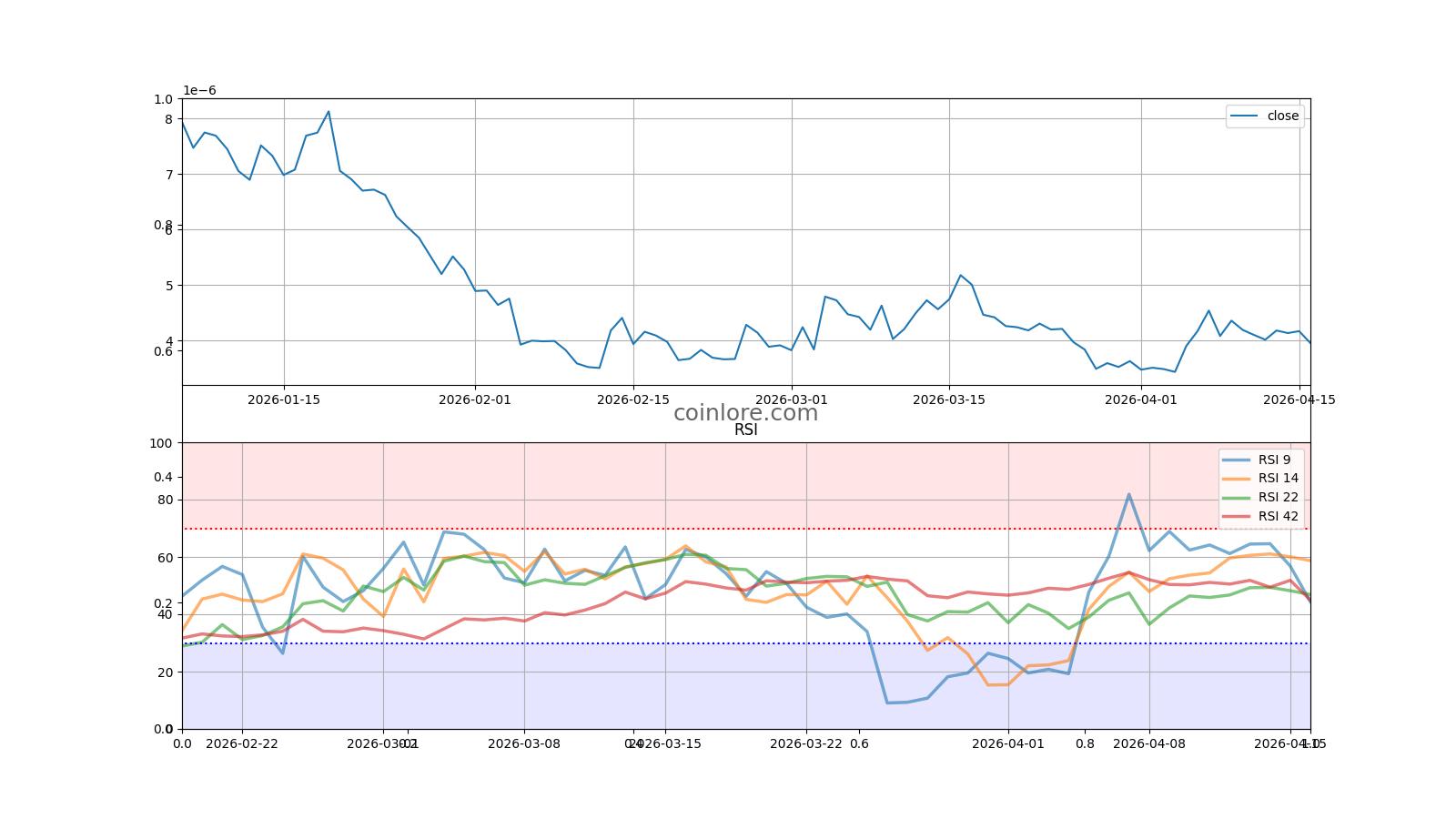 KiboShib RSI indicator