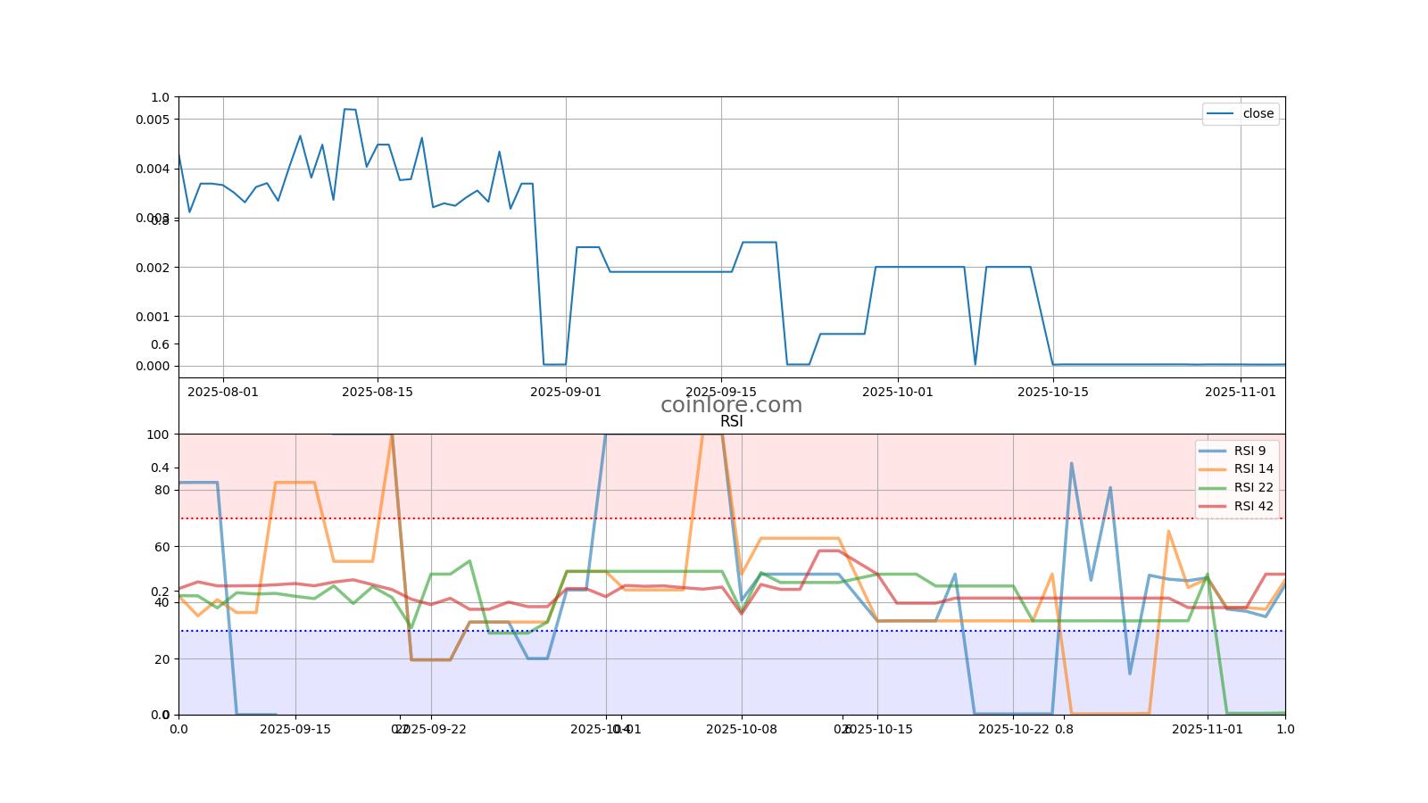 KickToken RSI indicator