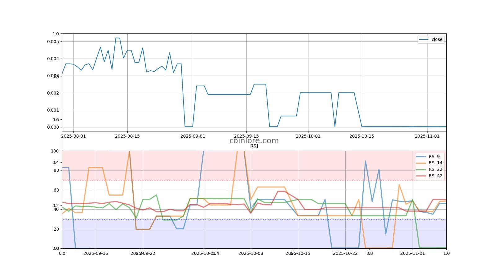 KickToken RSI indicator
