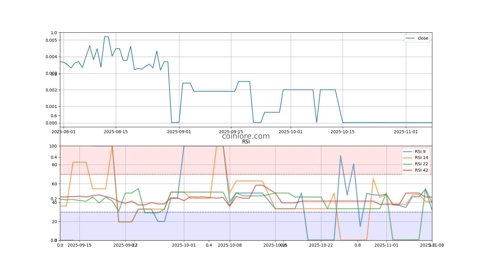 KickToken RSI indicator