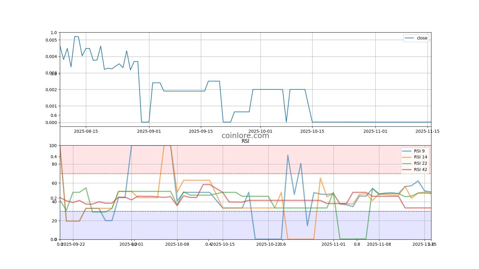 KickToken RSI indicator