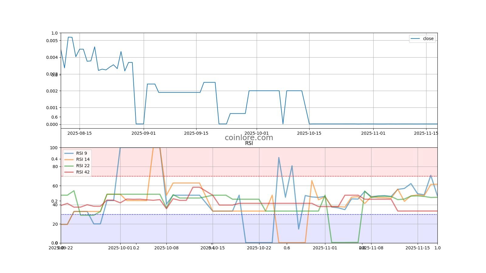 KickToken RSI indicator