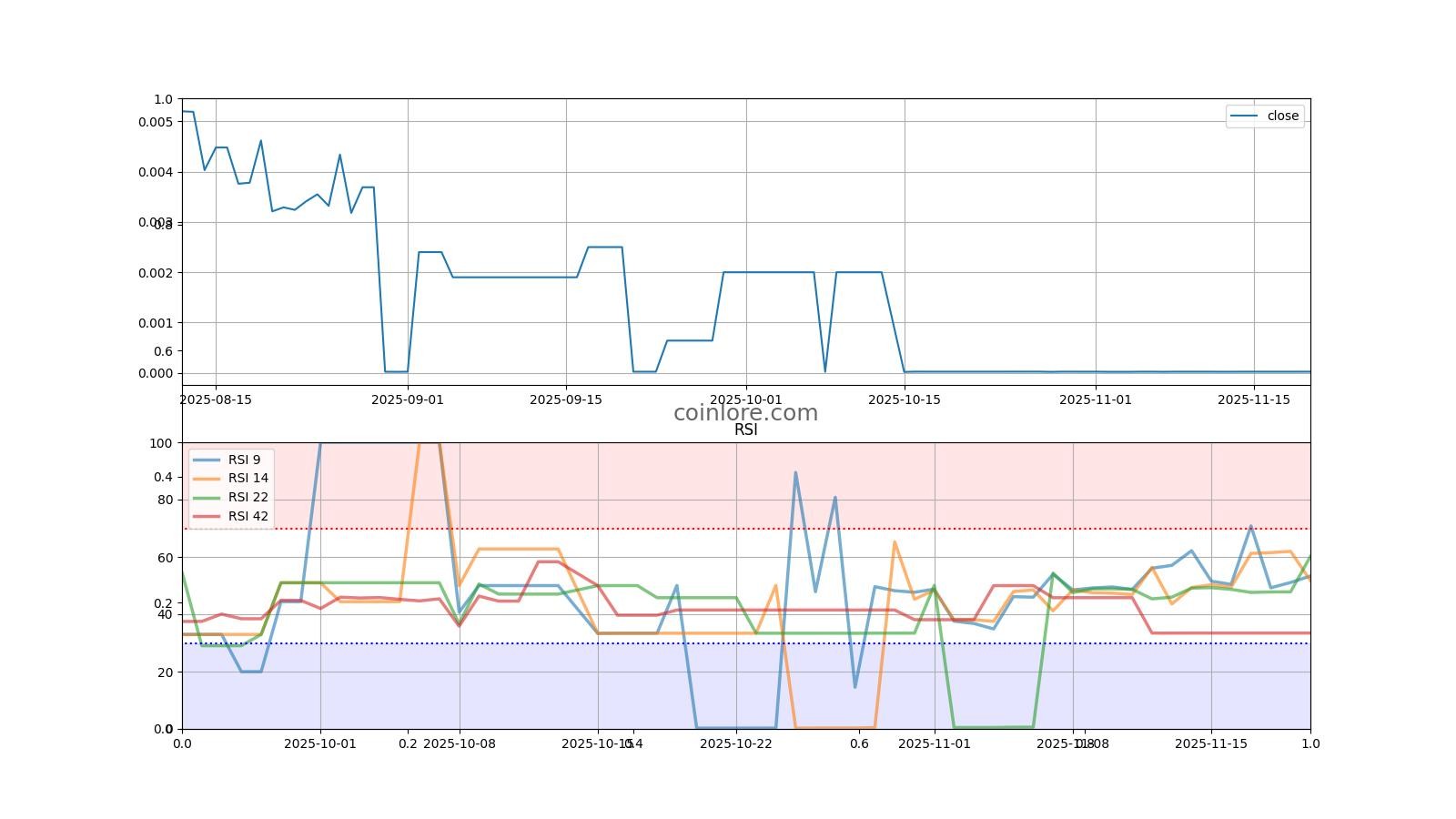 KickToken RSI indicator