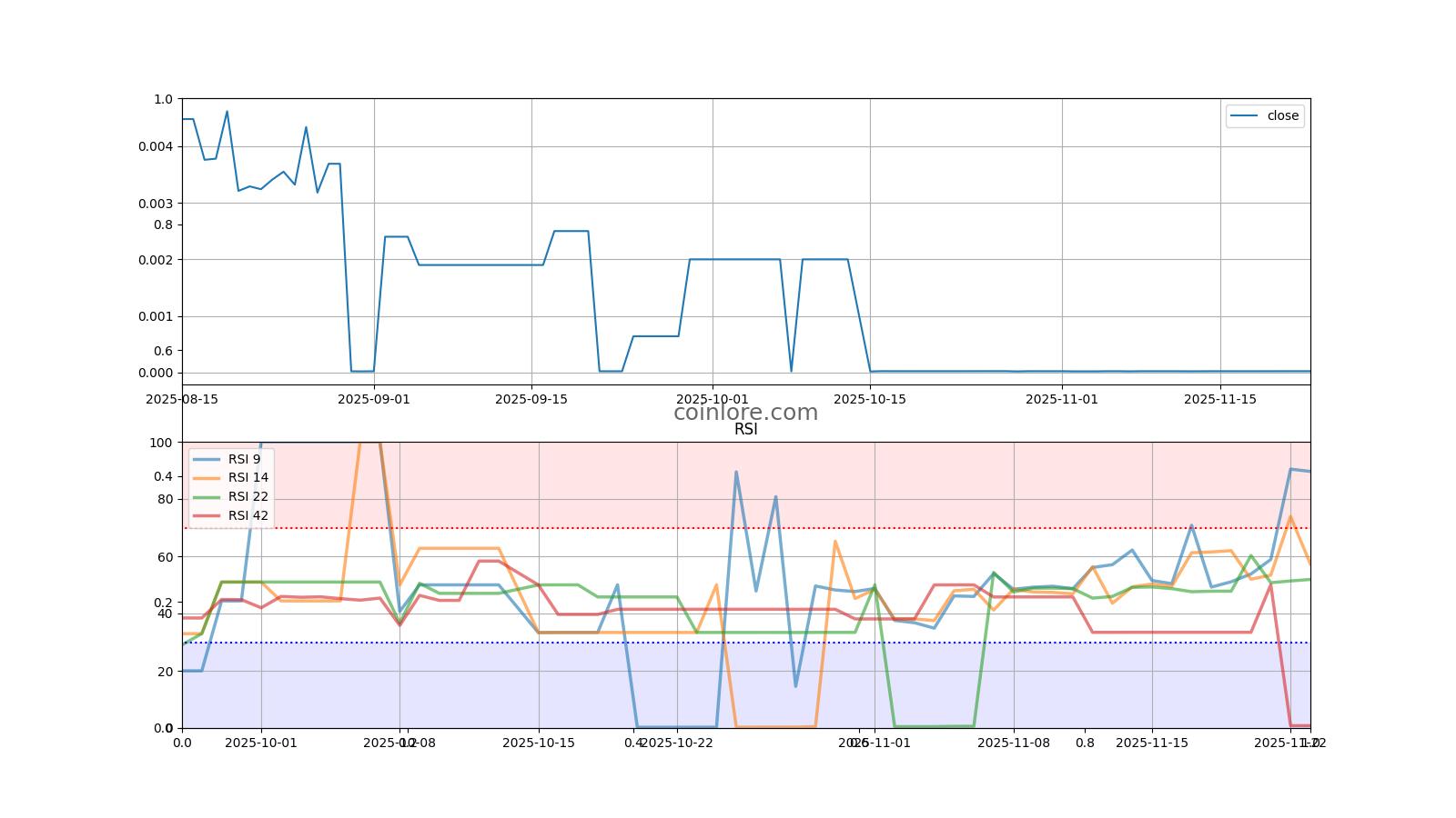 KickToken RSI indicator