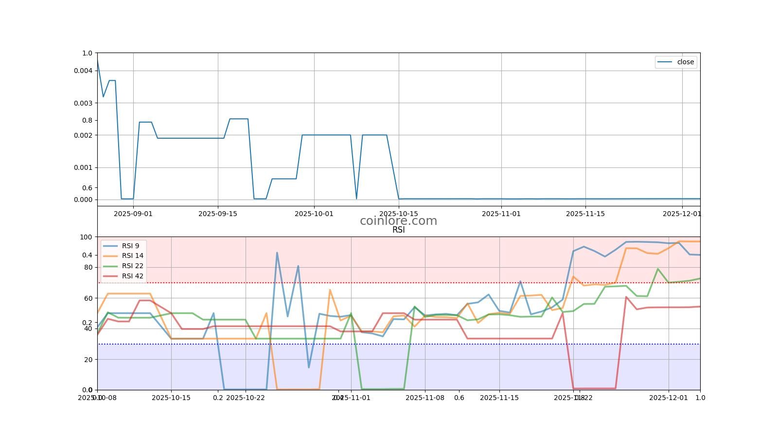KickToken RSI indicator