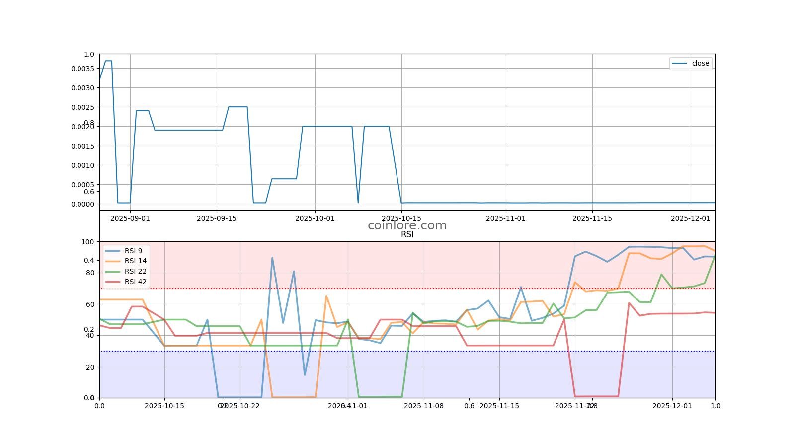 KickToken RSI indicator