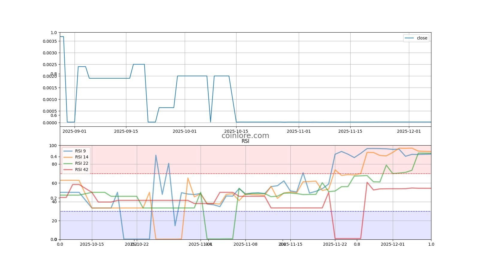 KickToken RSI indicator