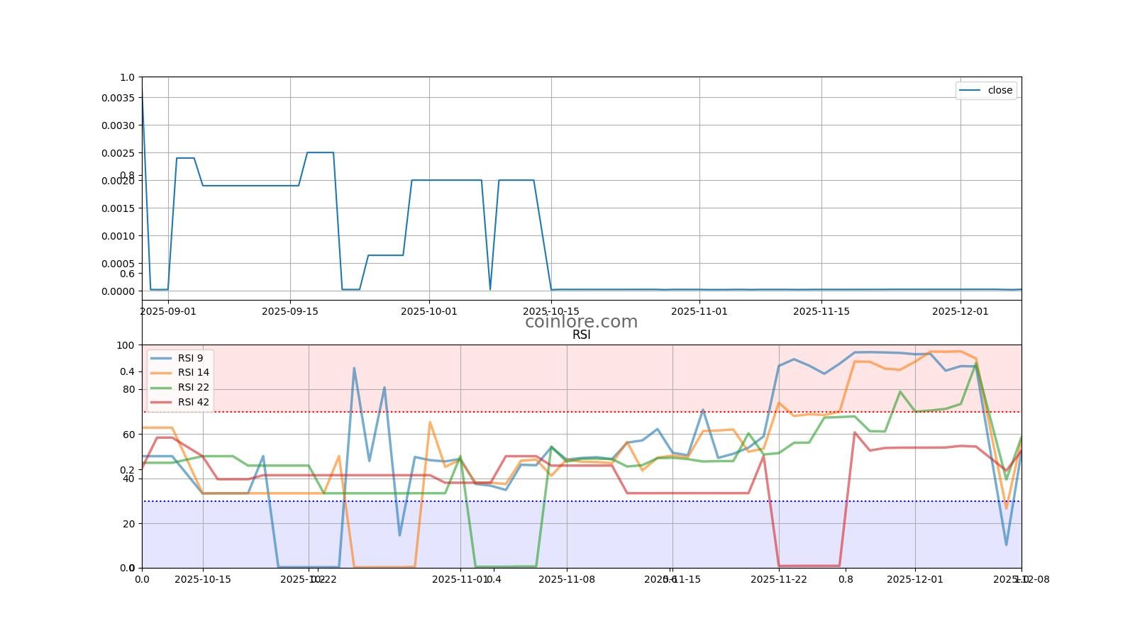 KickToken RSI indicator
