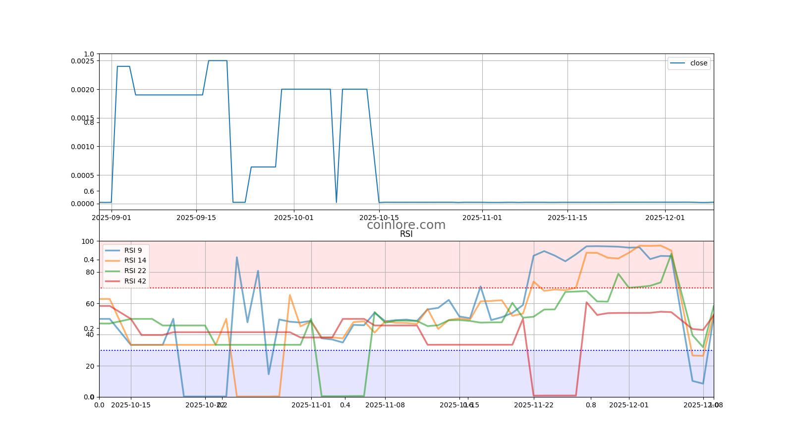 KickToken RSI indicator