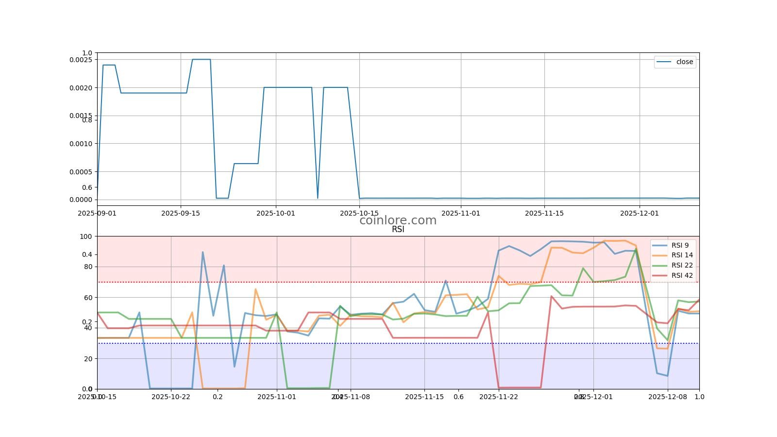 KickToken RSI indicator