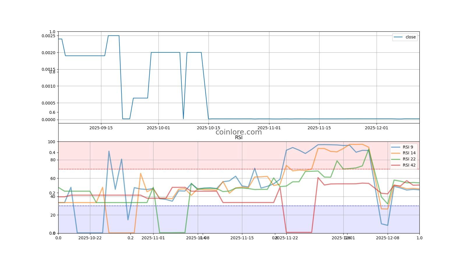 KickToken RSI indicator