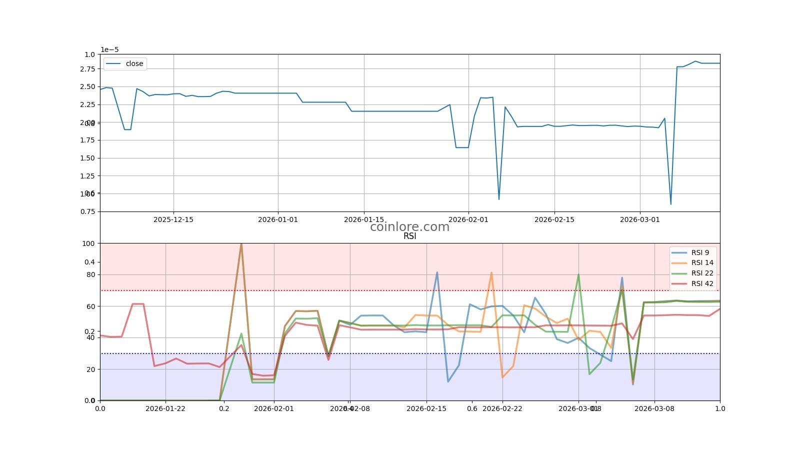 KickToken RSI indicator