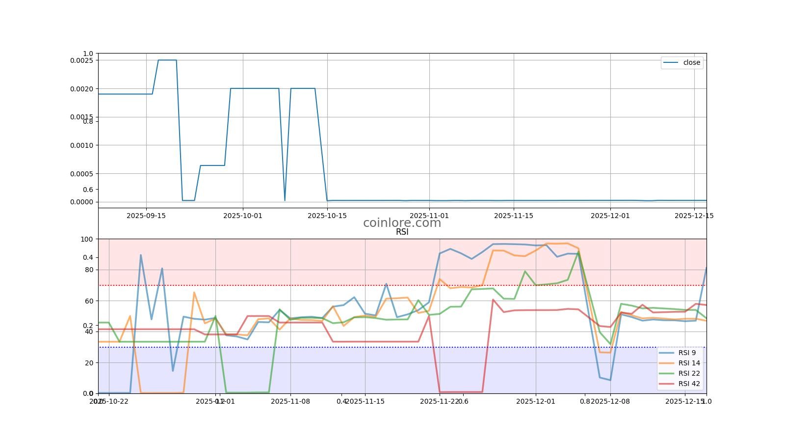KickToken RSI indicator
