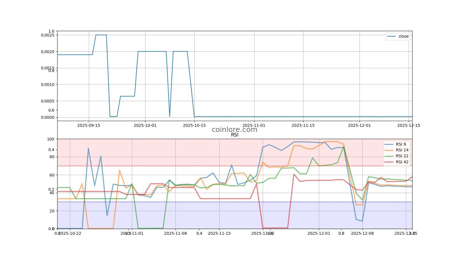 KickToken RSI indicator