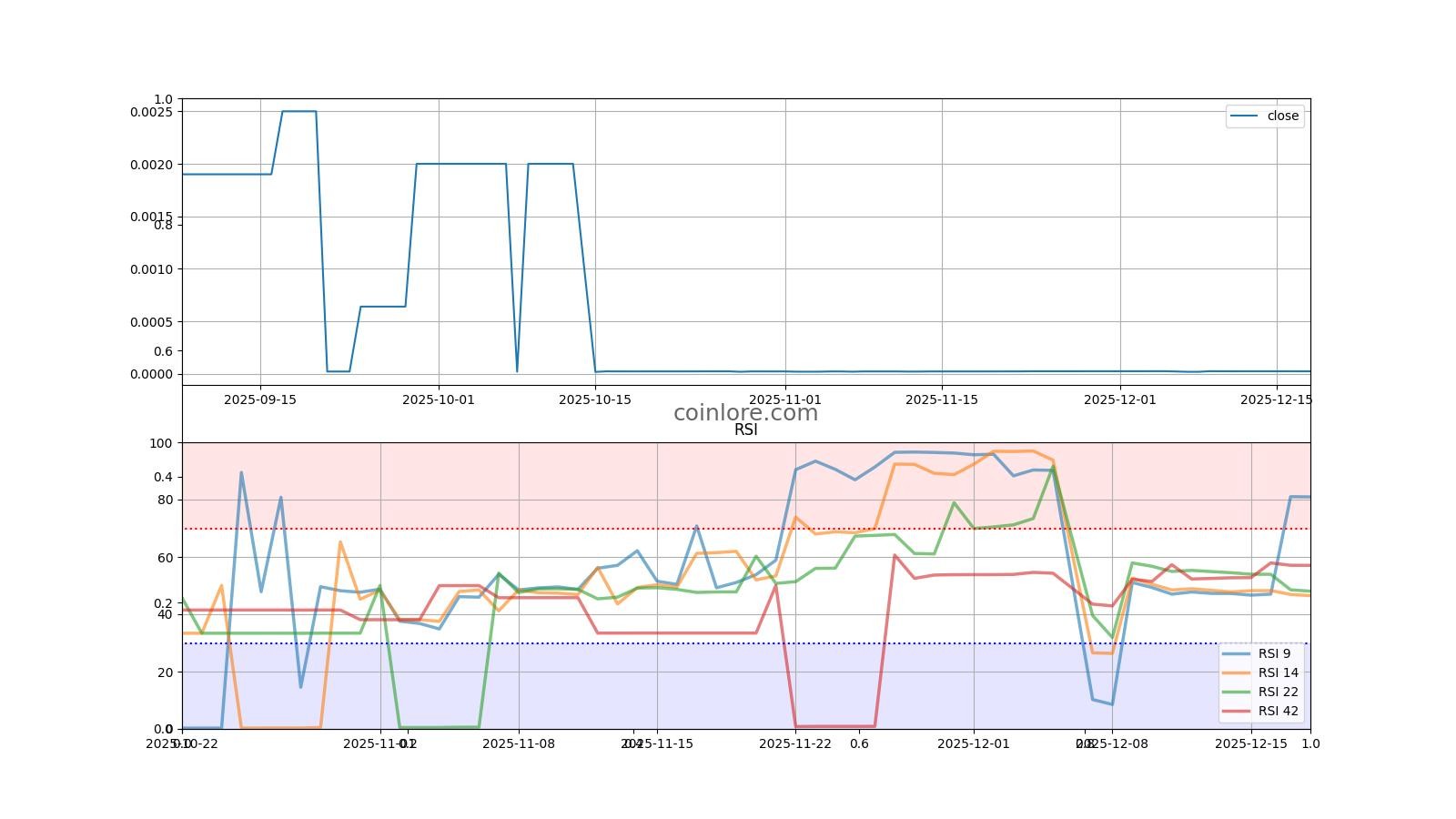 KickToken RSI indicator