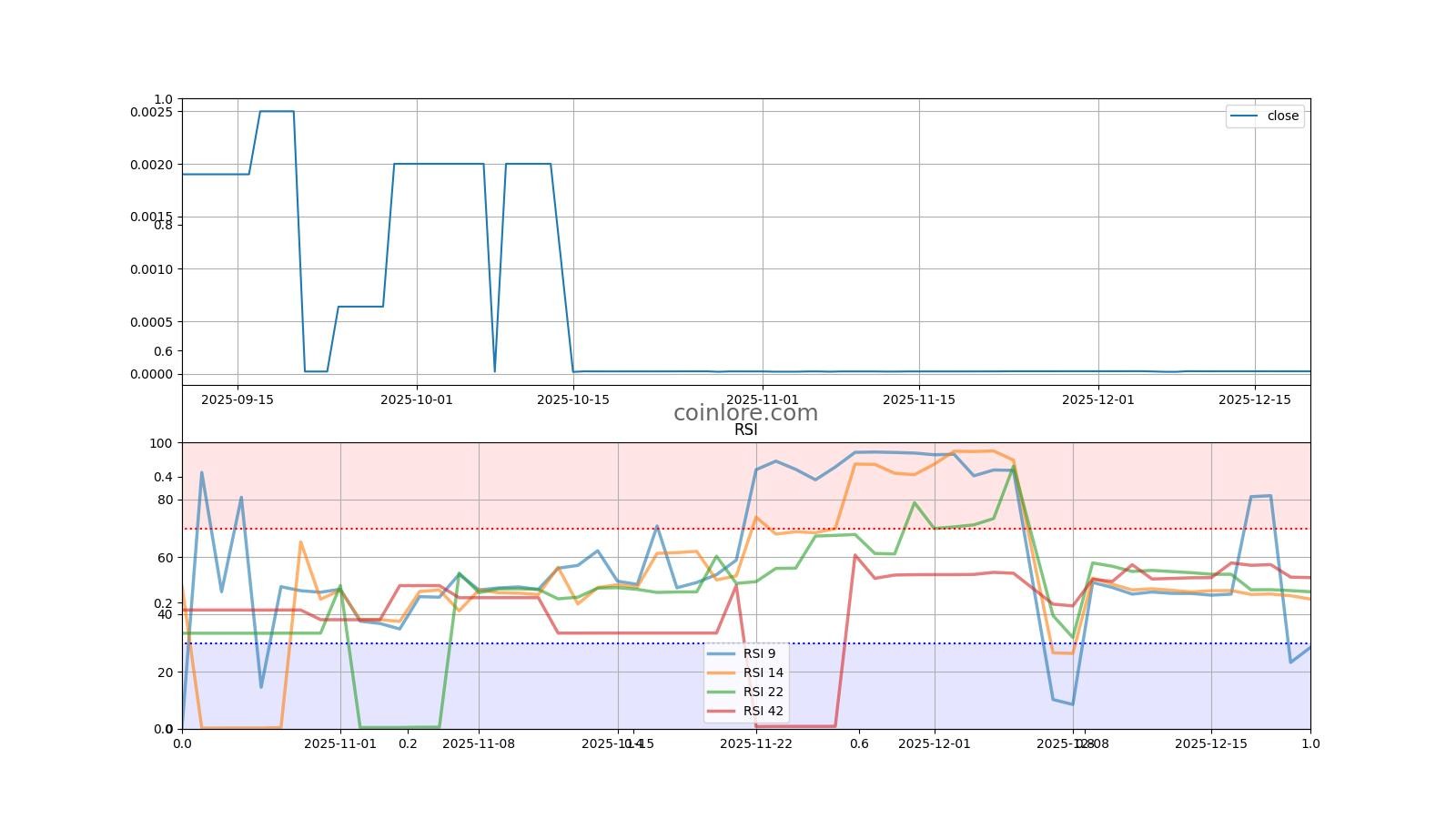 KickToken RSI indicator